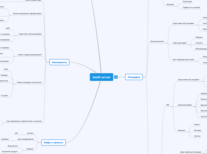 Swift arrow - Mind Map