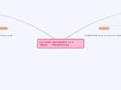 La Teoría Geocéntrica y la Teoría Heliocén...- Mind Map