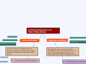La Teoría Geocéntrica y la Teoría Heliocén...- Mind Map