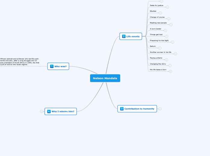 Nelson Mandela - Mind Map