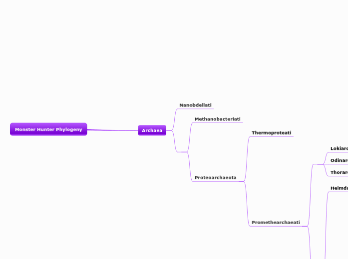 Monster Hunter Phylogeny - Mind Map