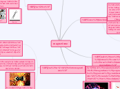 magnetismo - Mind Map