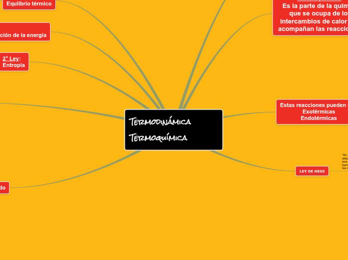 Copia Ariadna Diaz - Mind Map