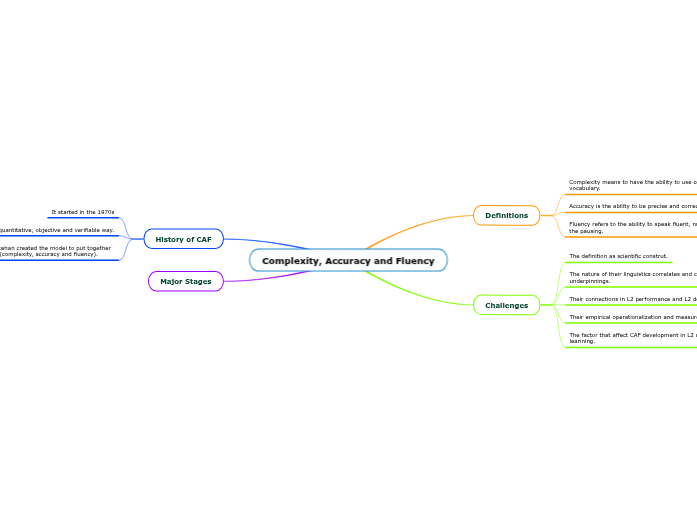 Complexity, Accuracy and Fluency - Mind Map Complexity, Accuracy and Fluency - Mind Map