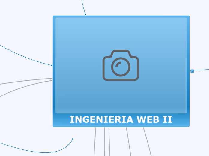 INGENIERIA WEB II - Mind Map
