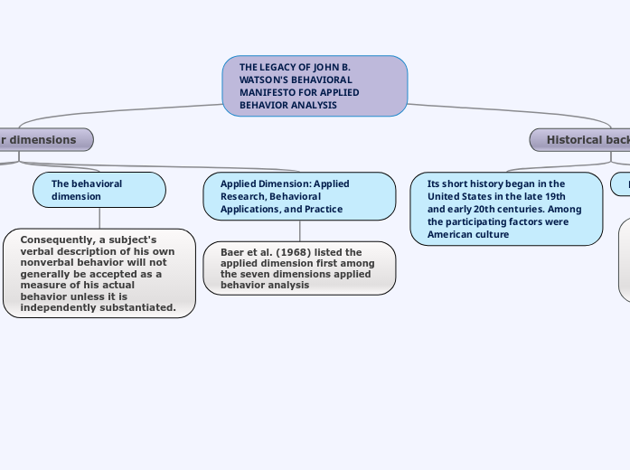THE LEGACY OF JOHN B. WATSON'S BEHAVIORAL ...- Mind Map