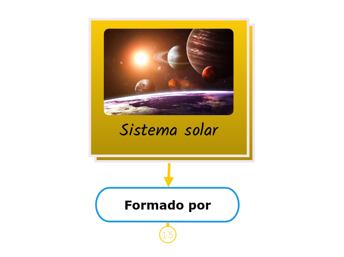 Sistema solar - Mind Map
