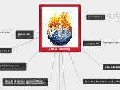 global warming - Mind Map