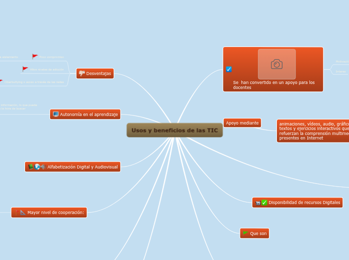 Usos y beneficios de las TIC - Mind Map