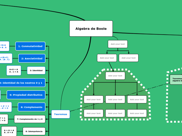 Algebra de Boole - Mind Map