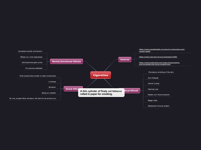 Cigarettes - Mind Map