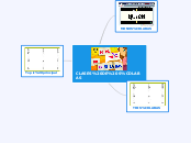CLASES DE SÍLABAS - Mind Map