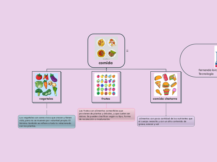 comida | Mapa mental Mindomo