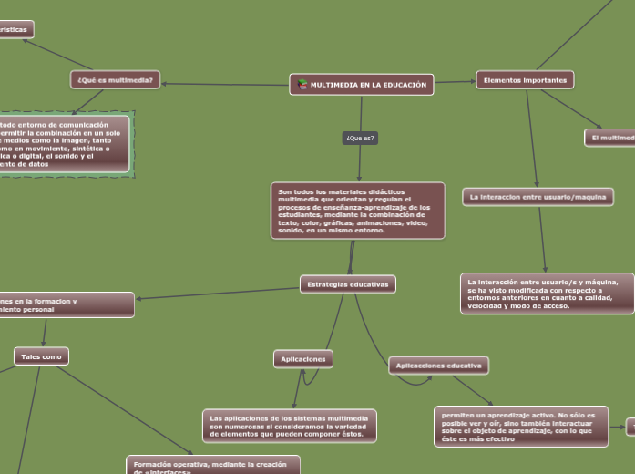 MULTIMEDIA EN LA EDUCACIÓN - Mind Map