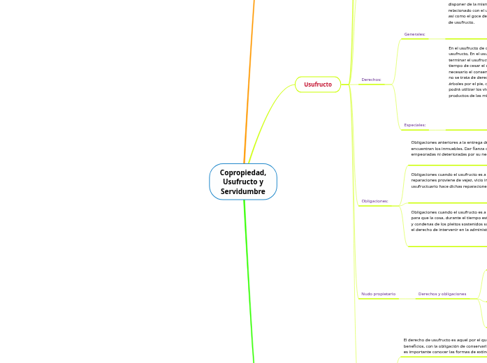 Copropiedad, Usufructo y Servidumbre - Mind Map