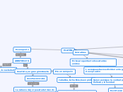 PLATÓN - Concept Map
