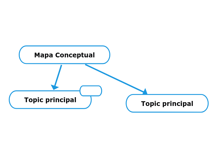 Mapa Conceptual - Mind Map