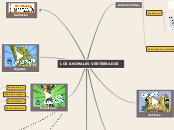 LOS ANIMALES VERTEBRADOS - Mind Map