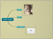 CUERPO HUMANO - Mind Map