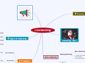 Listening - Mind Map
