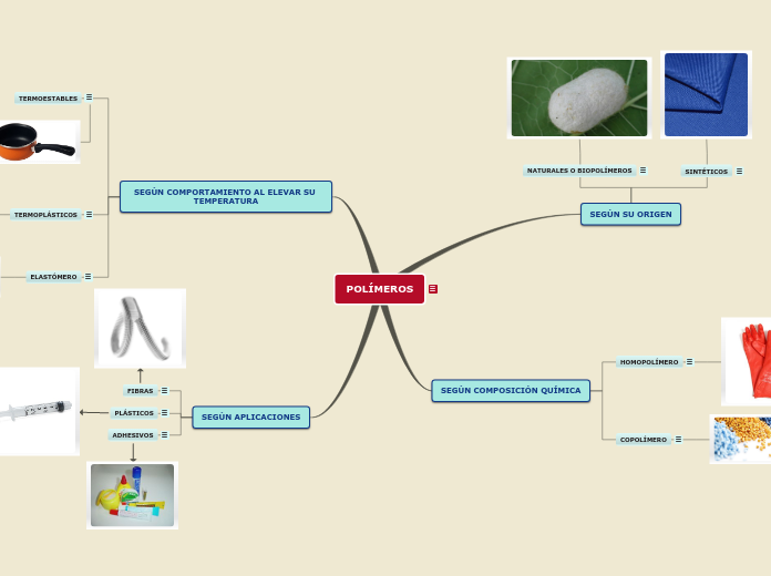 Mapa Mental De Polimeros