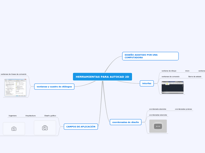 HERRAMIENTAS PARA AUTOCAD 2D - Mind Map