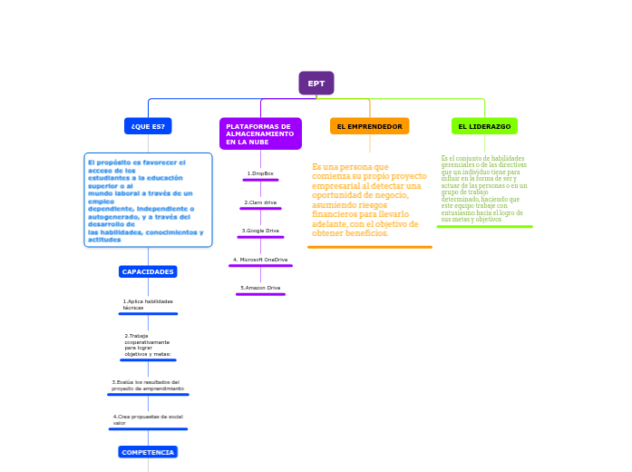 EPT - Mind Map