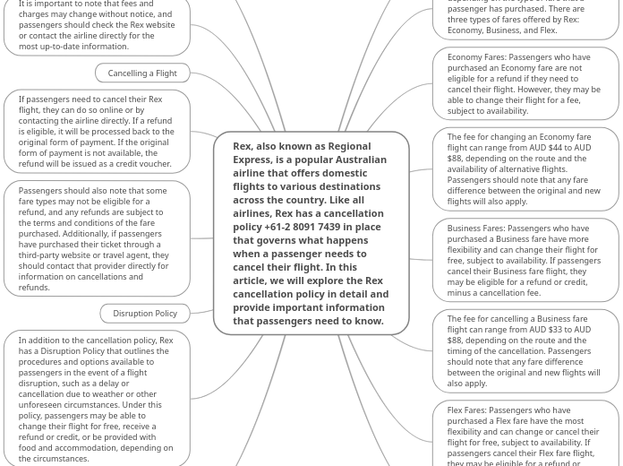 Rex Cancellation Policy |+ 1 (801)-206-987...- Mind Map