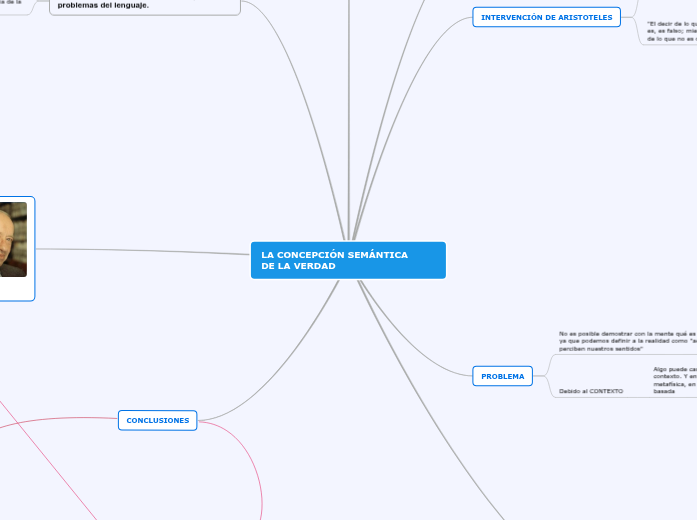 LA CONCEPCIÓN SEMÁNTICA DE LA VERDAD - Mind Map