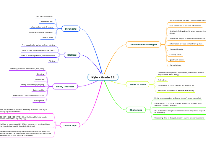 Kyle - Grade 12 - Mind Map