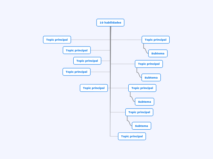 10 habilidades - Mind Map