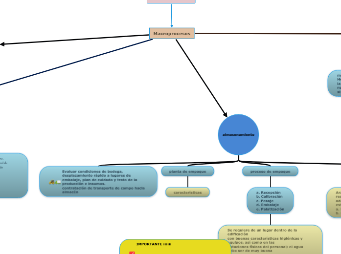 SISTEMA LOGISTICO | Mapa mental Mindomo