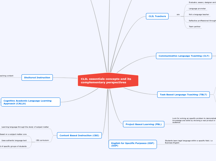 CLIL essentials concepts and its complemen...- Mind Map