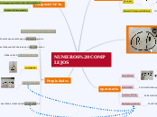 Numeros Complejos - Mind Map