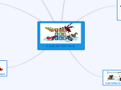 tinker cad - Mind Map