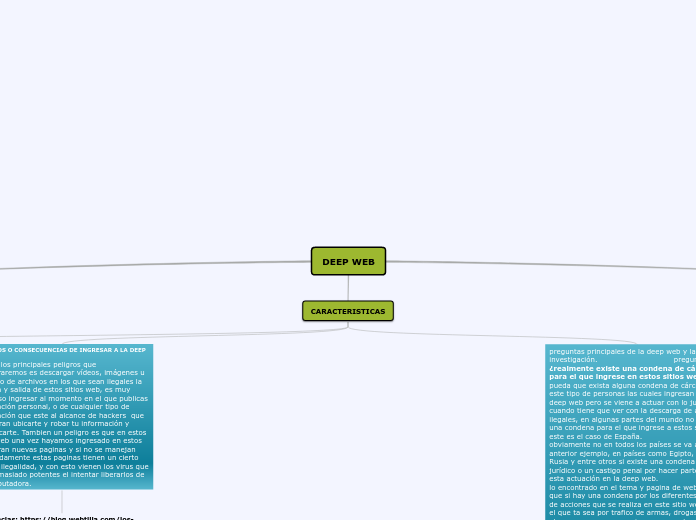 DEEP WEB - Mind Map