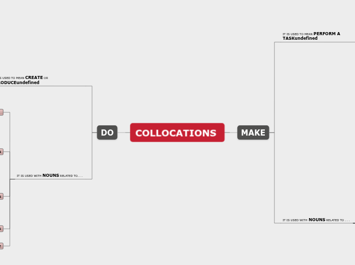 COLLOCATIONS WITH DO AND MAKE - Mind Map