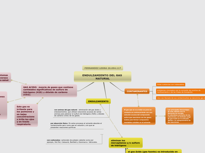 ENDULZAMIENTO DEL GAS NATURAL - Mind Map