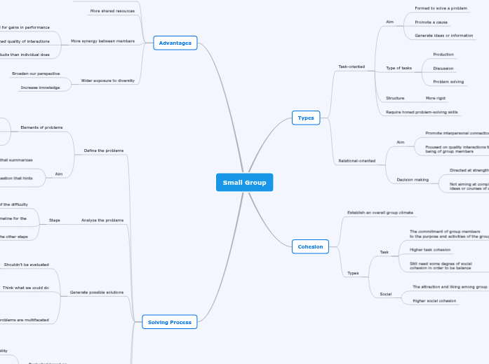 Small Group - Mind Map