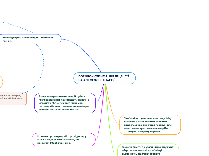 Web 2.0 - Mind Map