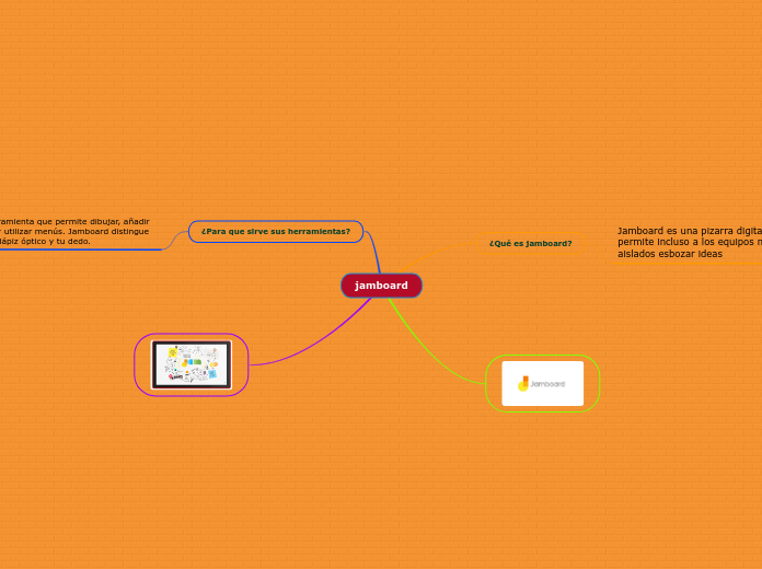 jamboard - Mind Map