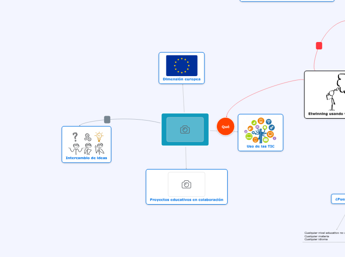etwinning intro - Concept Map
