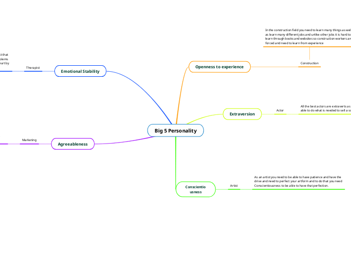Big 5 Personality - Mind Map