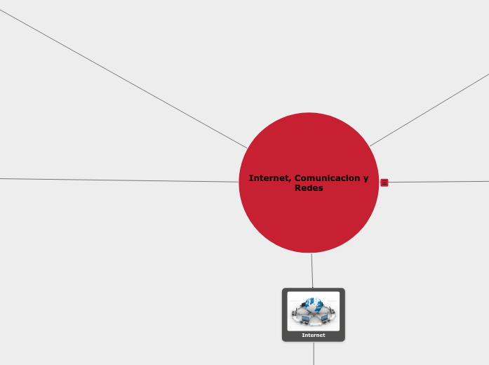 Internet, Comunicacion y Redes - Mind Map