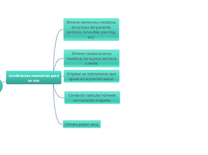 Condiciones necesarias para su uso - Mind Map