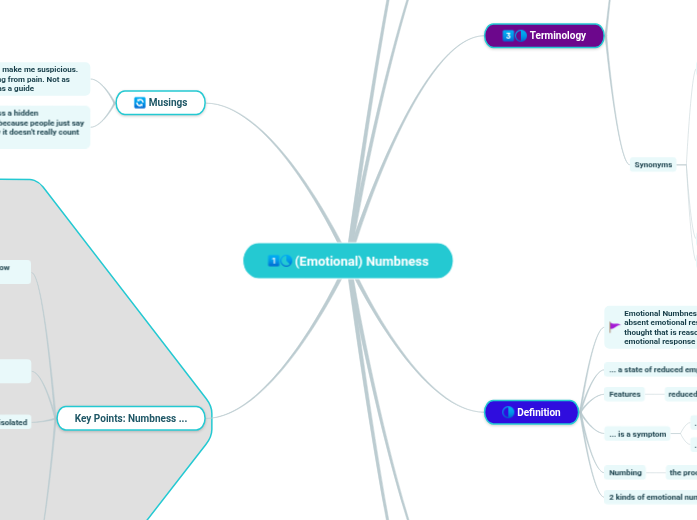(Emotional) Numbness - Mind Map
