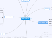Negociacion - Mind Map