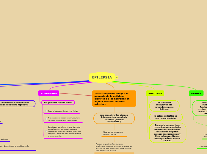 EPILEPSIA - Mind Map