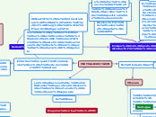 Mentefacto - Concept Map