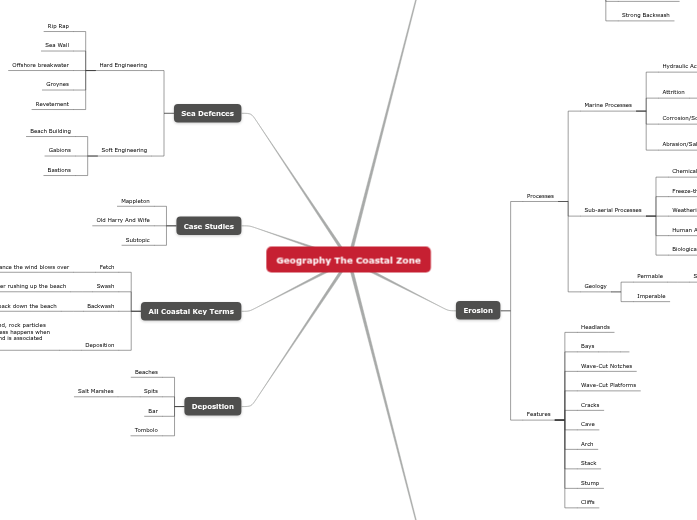 Geography GCSE AQA A - Mind Map